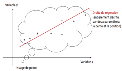 Fichier:Micro méthodologie nuage de points 1.png