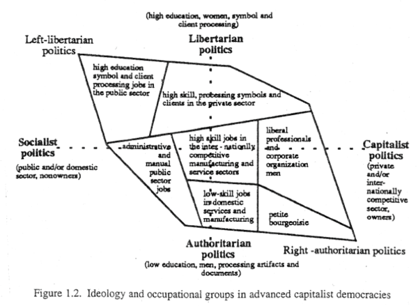 The cultural basis of political behaviour