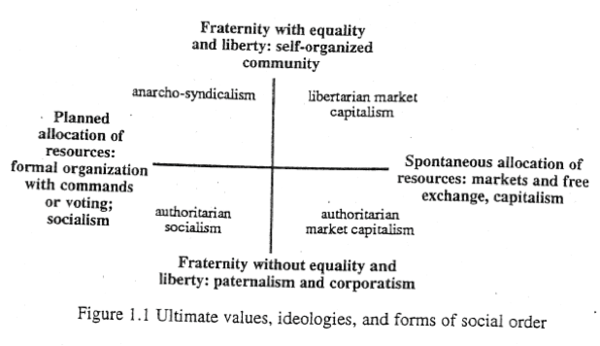 The cultural basis of political behaviour