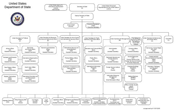 Los actores de la política exterior