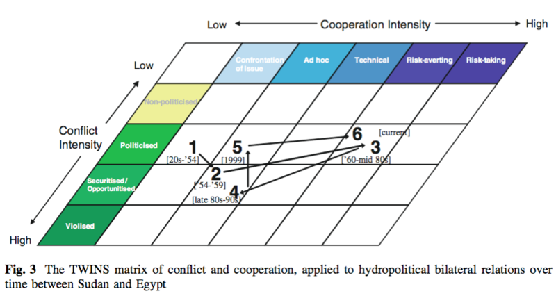Fichier:TWINS matrix.png