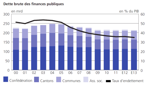 The Swiss Federal Administration: an overview