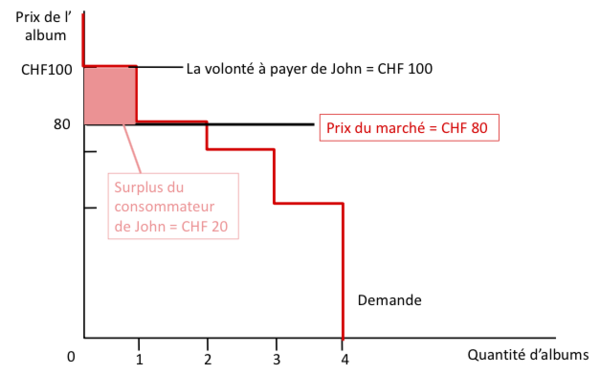 Excedente del consumidor y del productor