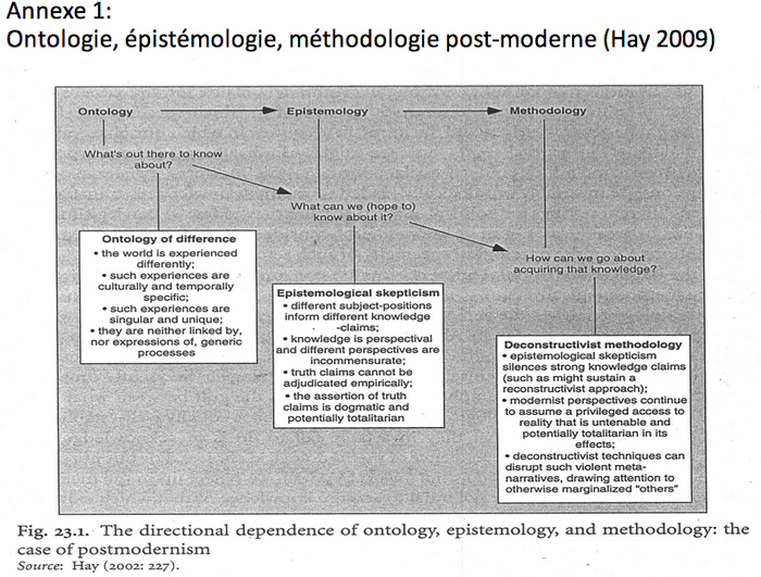 History of the discipline of political science: theories and concepts