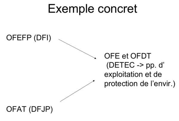 The Swiss Federal Administration: an overview