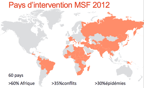 Humanitarian action: between action and intervention